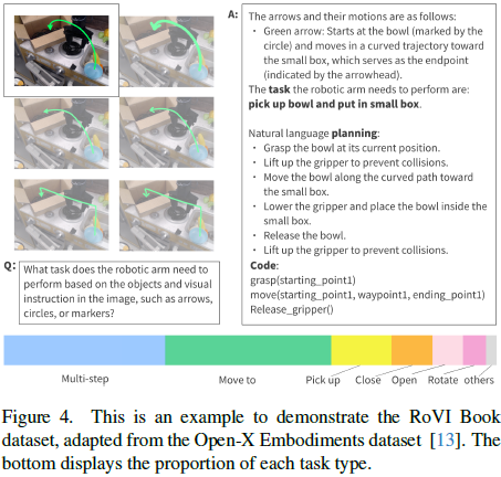 （2025|伦敦帝国理工 & 上海 AI lab，机器人，VLM，LLaVA，RoVI，VIEW）机器人视觉指令 - 知乎