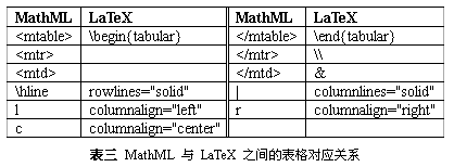 MathML 与 LaTeX 的映射关系分析 - 知乎