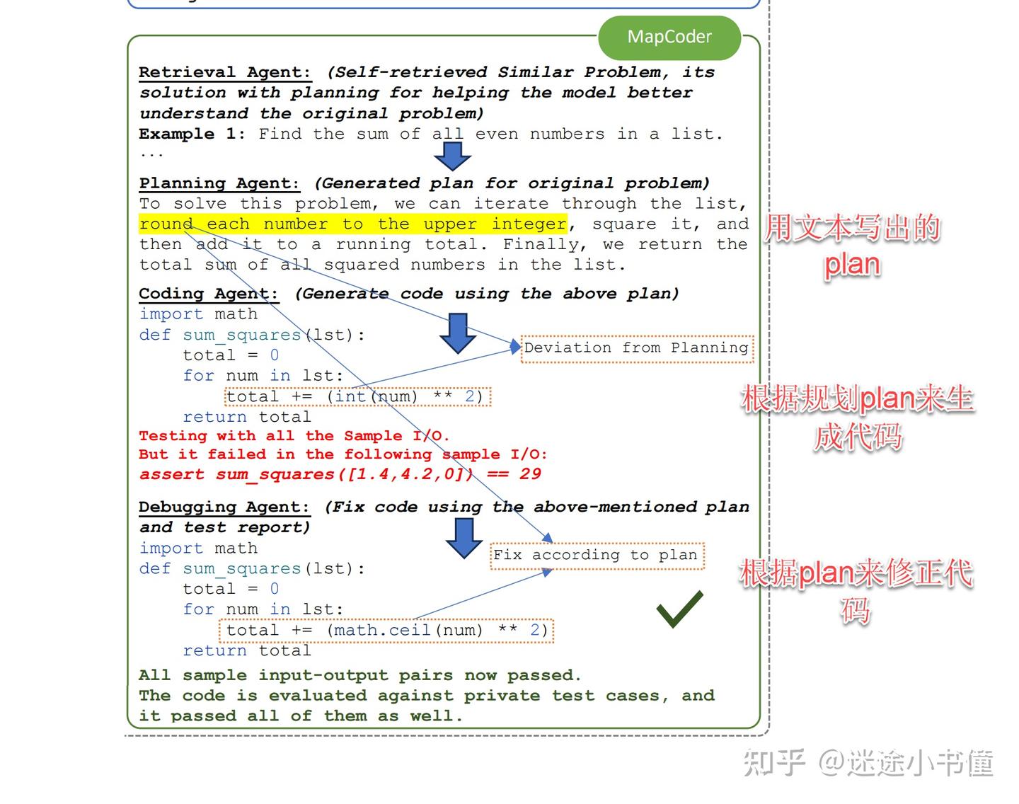 [论文学习]MapCoder-多智能体协作下的竞赛级代码生成 - 知乎