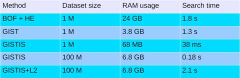 GIST特征和LMGIST包的python实现(有github) - 知乎