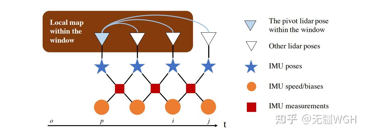 紧耦合LIO综述 | 6篇顶会论文看透紧耦合LIO玩儿法 - 知乎