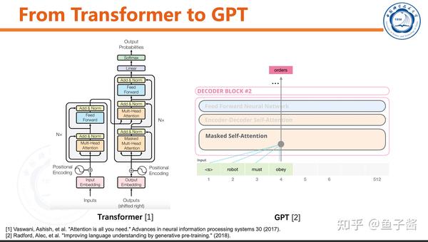 【ChatGPT原理解读】A Closer Look at ChatGPT - 知乎