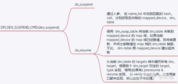 linux安全机制之dm-verity - 知乎