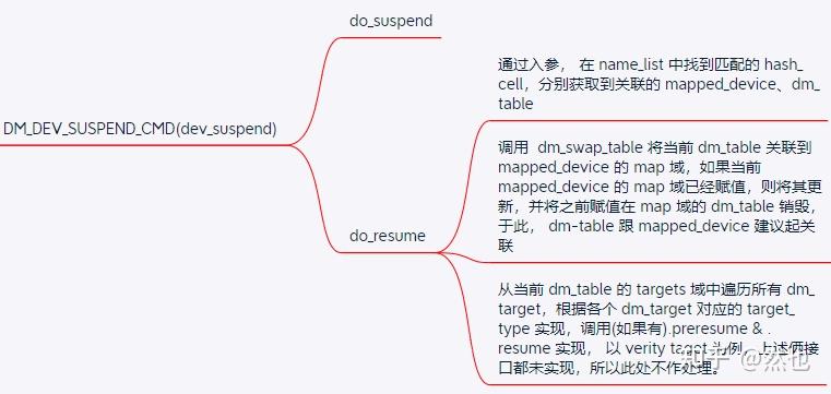 linux安全机制之dm-verity - 知乎