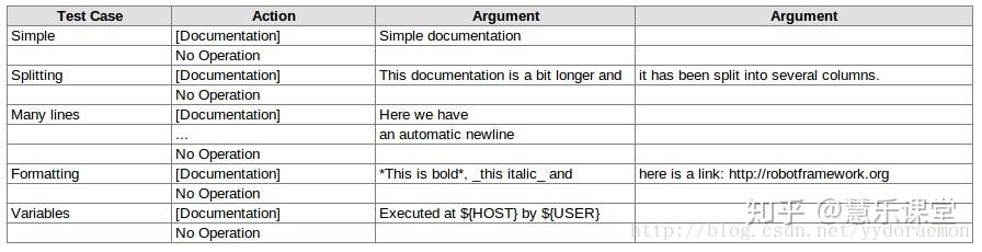 Robot Framework零基础入门教程 - 知乎