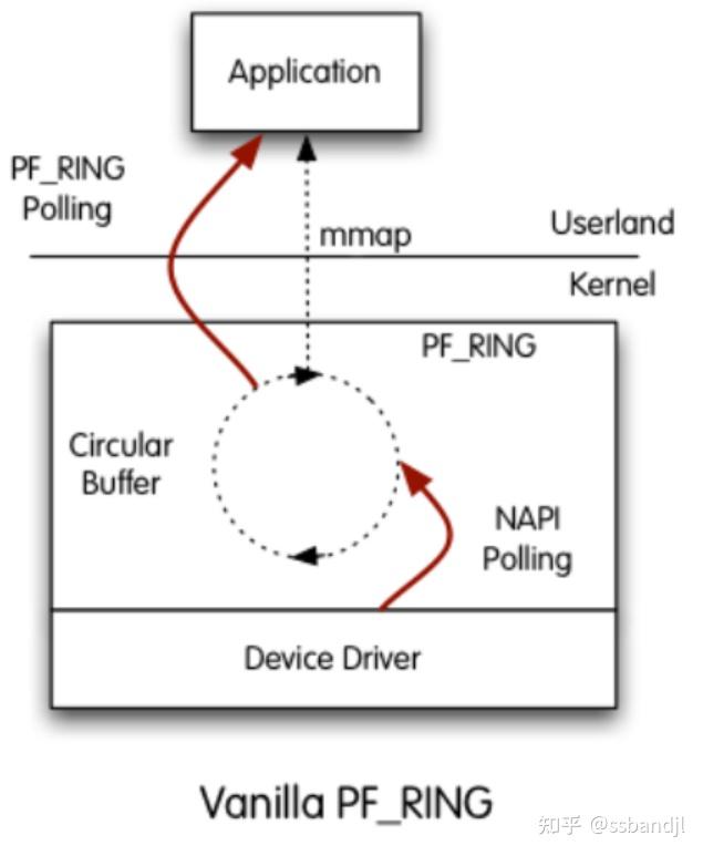 Intel-Nvidia-mellanox网卡-PF_RING-零拷贝-网络-存储等技术汇总-拓宽技术视野-DPU技术群 - 知乎