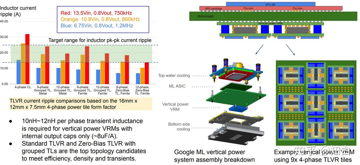 垂直供电系列七：APEC 2024 – Google – TLVR Outlook - 知乎