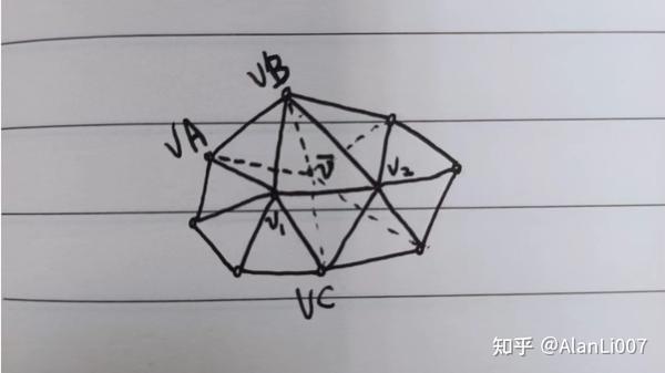 Mesh Simplification算法解析 - 知乎