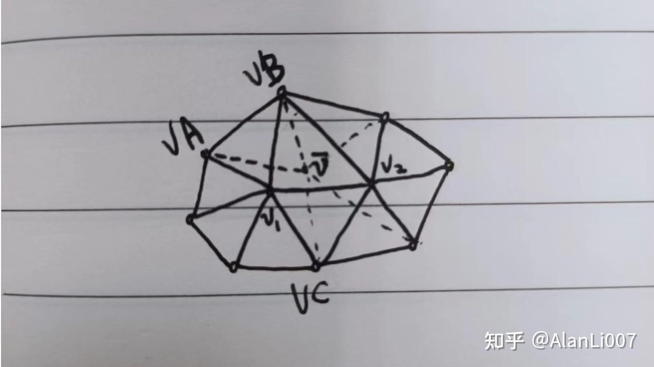 Mesh Simplification算法解析 - 知乎