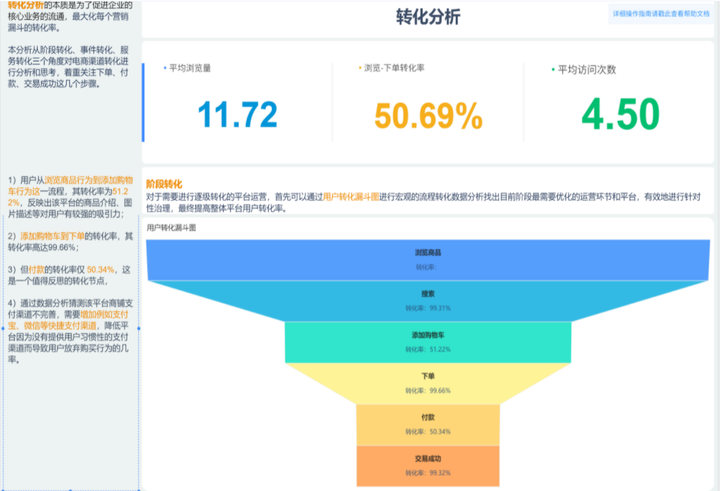 详解3种常用数据分析模型方法 知乎
