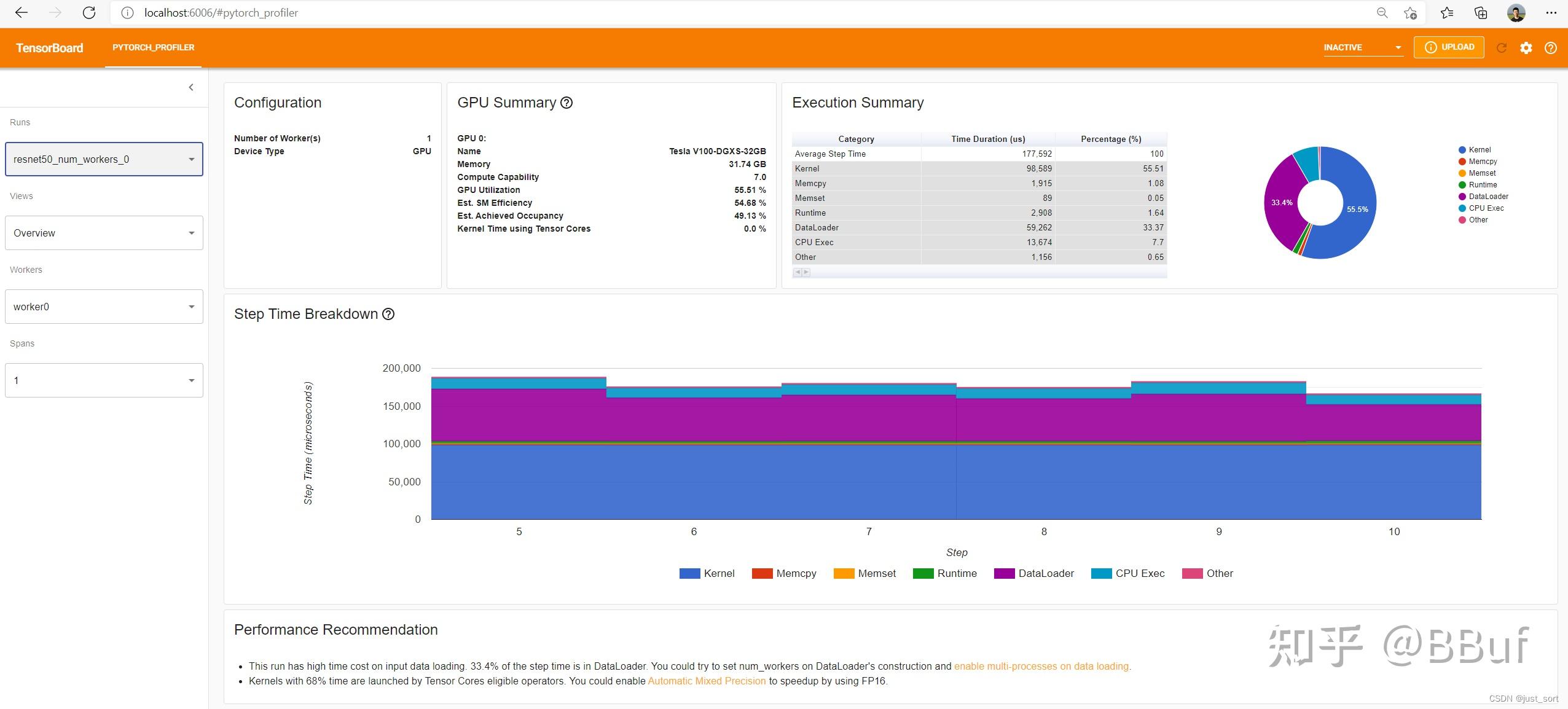 系统调优助手，PyTorch Profiler TensorBoard 插件教程 - 知乎