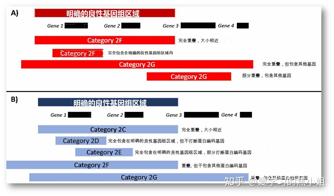 CNV变异评级的ACMG+ClinGen指南解读 - 知乎