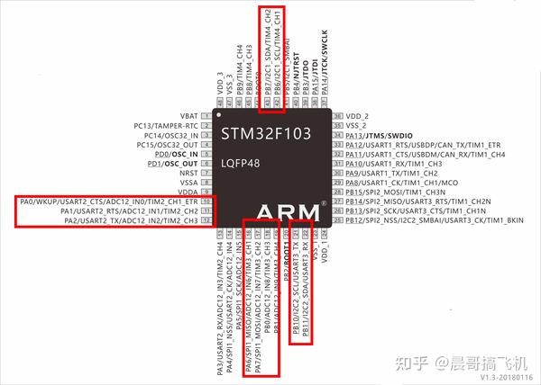 手把手教你STM32加SimpleFOC实现双电机驱动 - 知乎