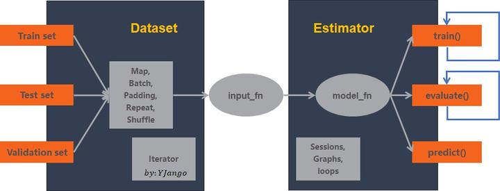 免费上机：TensorFlow 通用框架 Estimator - 知乎