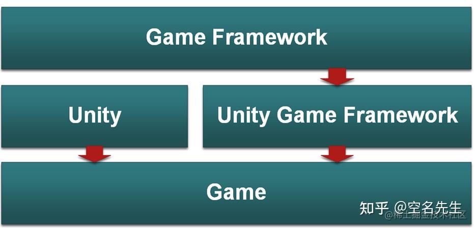 Unity技术-GameFramework文档-简介和初步使用以及日志管理 - 知乎
