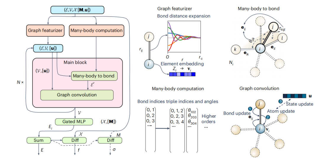 整个元素周期表通用，AI 即时预测材料结构与特性 - 知乎
