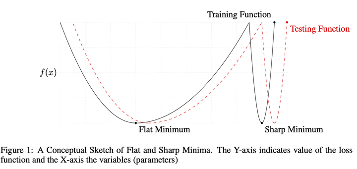 pytorch DistributedDataParallel 多卡训练结果变差的问题分析 - 知乎