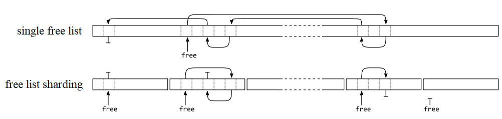mimalloc设计解析 - 知乎
