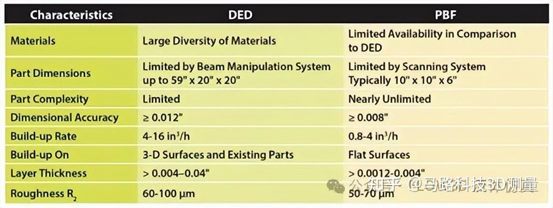 FLOW-3D AM 增材制造：PBF与DED工艺模拟 - 知乎