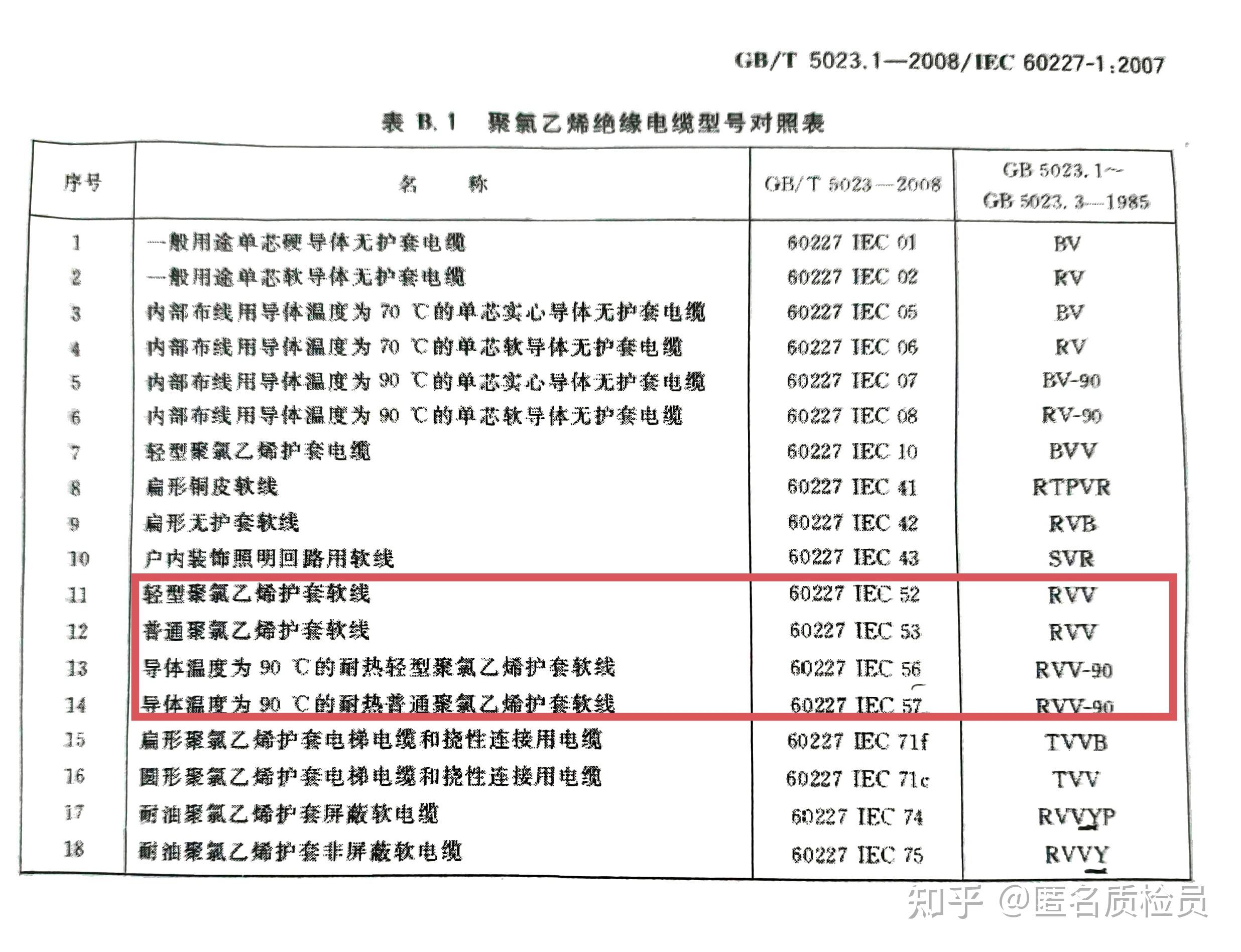 ZC-YJVR、ZC-RVV、ZR-RVSP、ZC-BVR电缆是什么意思？ - 知乎
