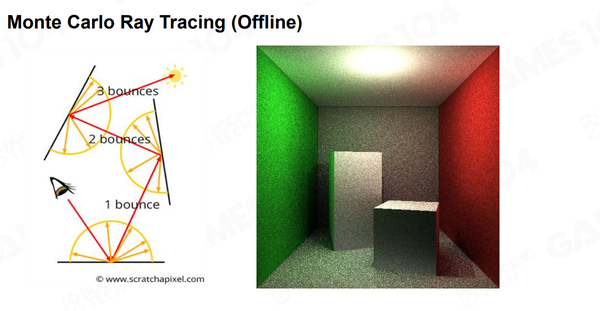 最强分析 ｜一文理解Lumen及全局光照的实现机制 - 知乎