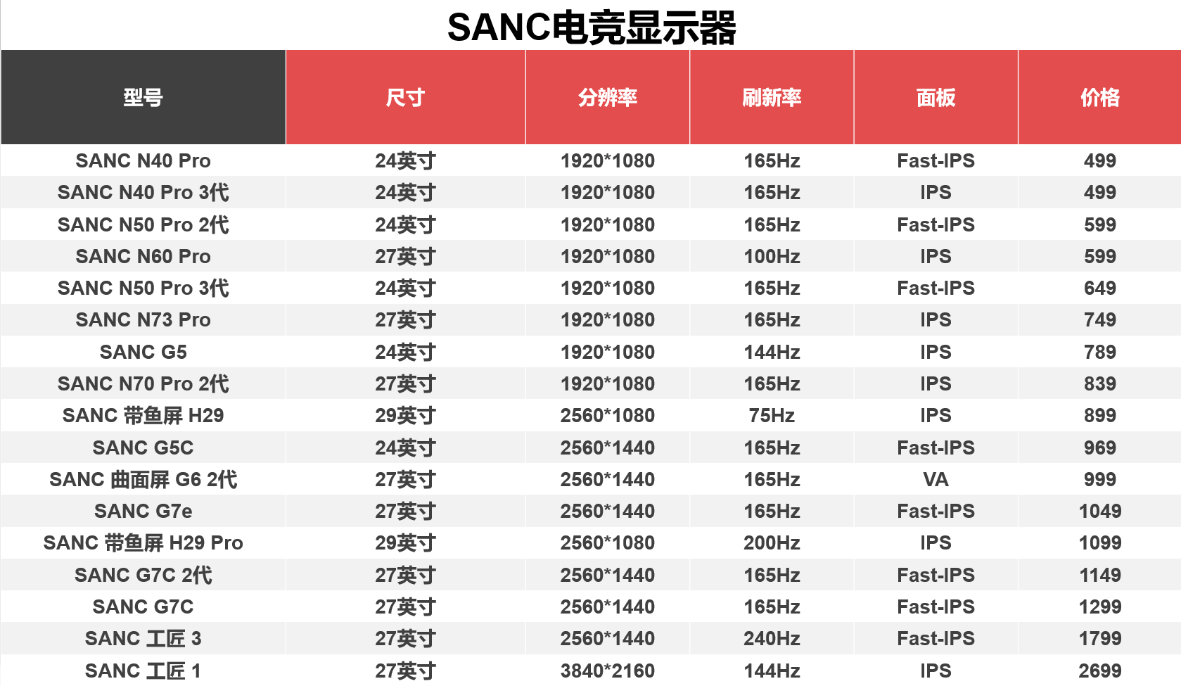 显示器品牌推荐：SANC