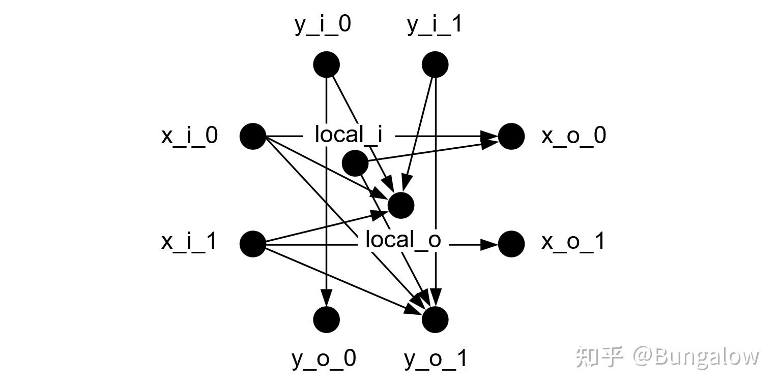 片上网络之Channel Dependency Graph（二） - 知乎