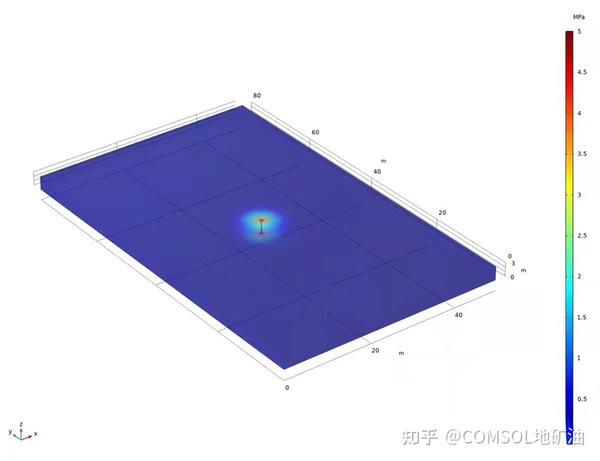 CO2相关COMSOL模型合集 - 知乎