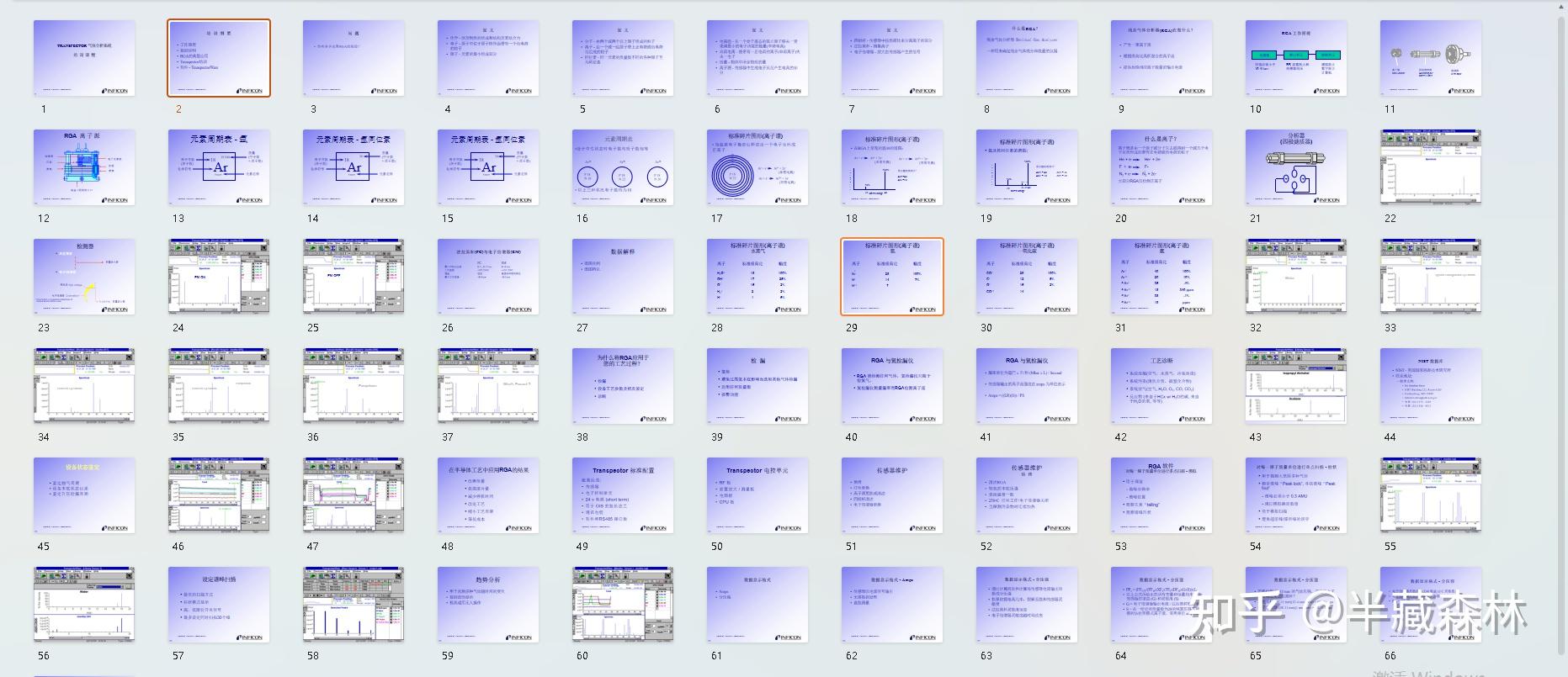 英福康INFICON残余气体RGA General Chinese中文培训PPT课件 - 知乎