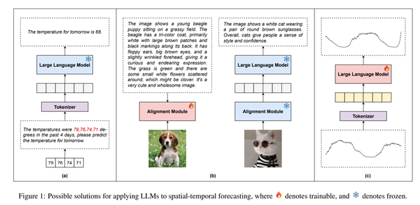 AI论文速读 | STG-LLM 大语言模型如何理解时空数据？ - 知乎