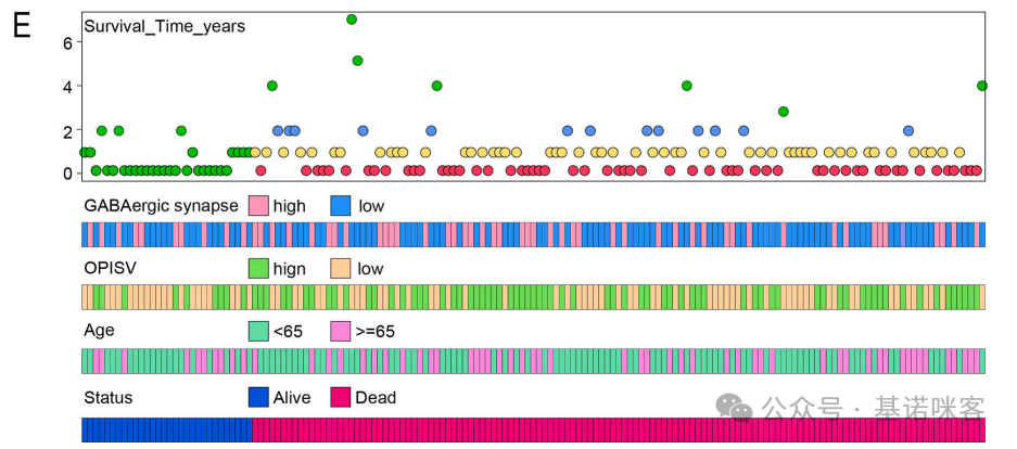 转录组+机器学习+WGCNA，纯生信研究49天闪电斩获一区SCI！这操作简直像发现了发文秘籍！ - 知乎