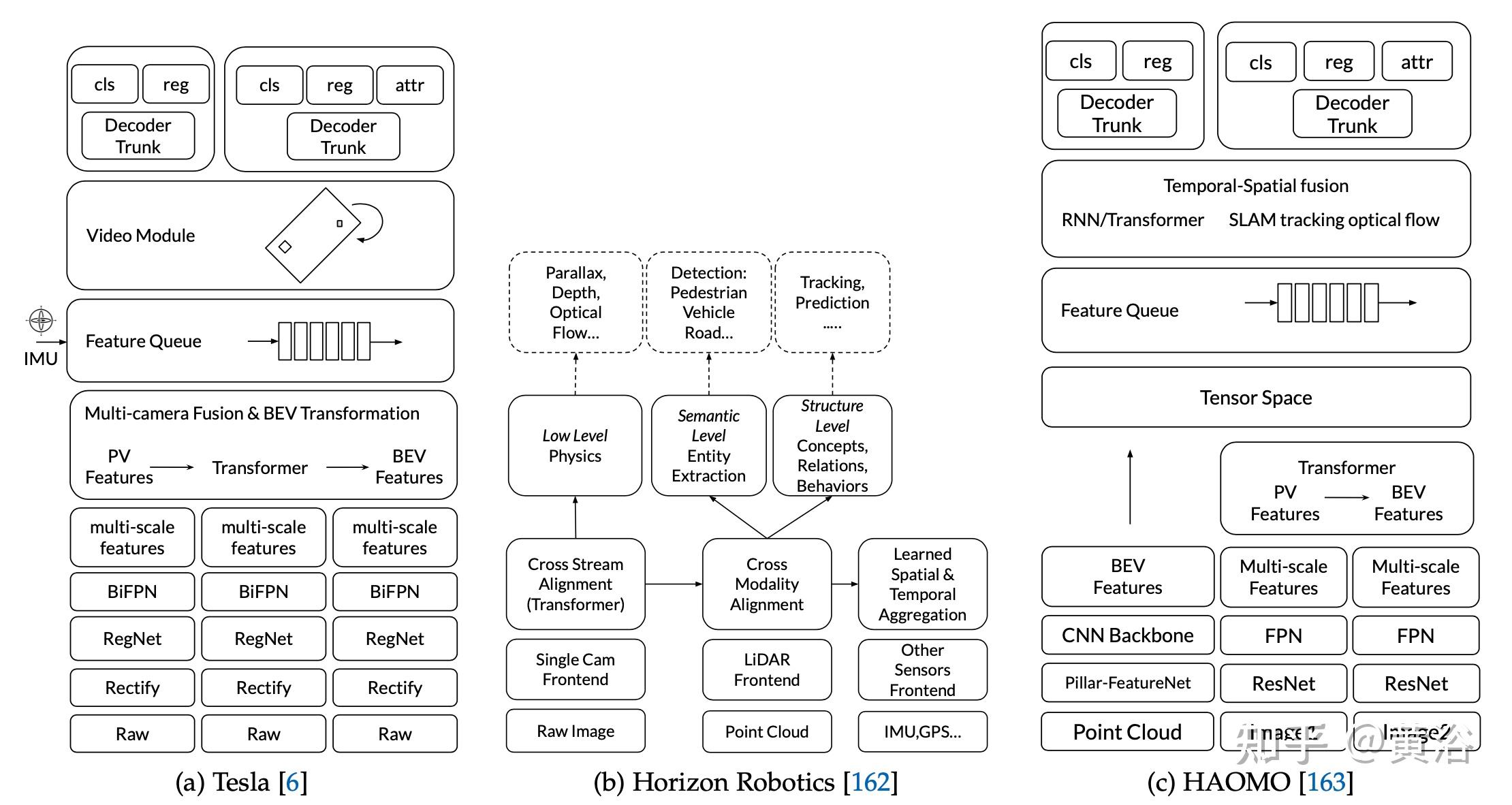 最新论文：BEV感知的综述、评估和对策 - 知乎