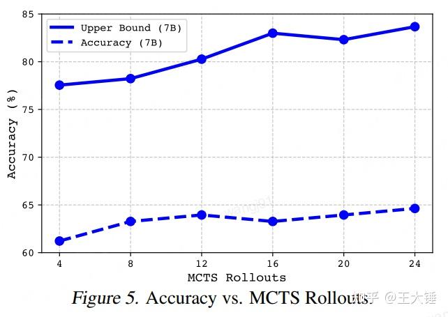 Alpha-SQL: 基于蒙特卡罗树搜索的零样本Text2SQL算法，花式吊打GPT-4o - 知乎