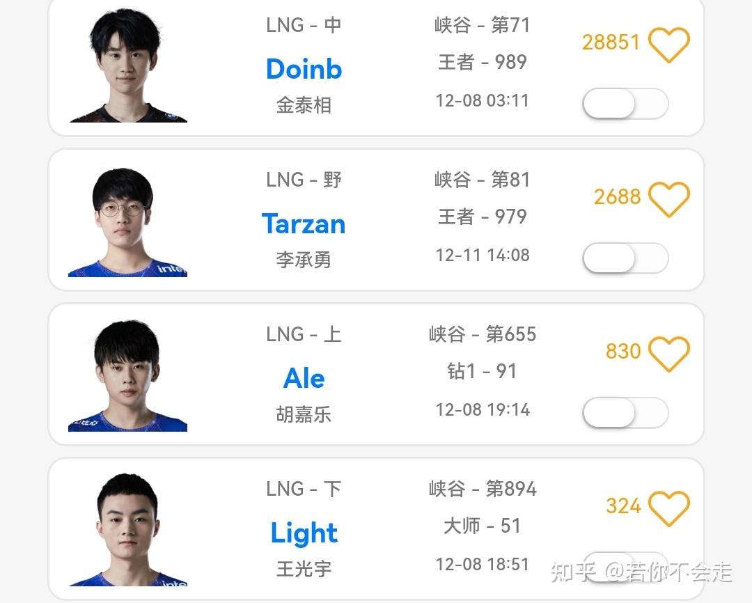 转会期最后一天！LPL阵容大势已定：世界赛门票基本花落这6队 - 知乎