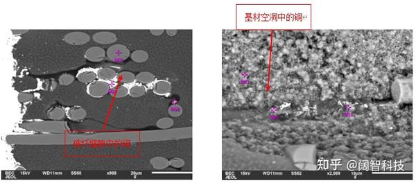 离子迁移现象的确认方法 知乎 7379
