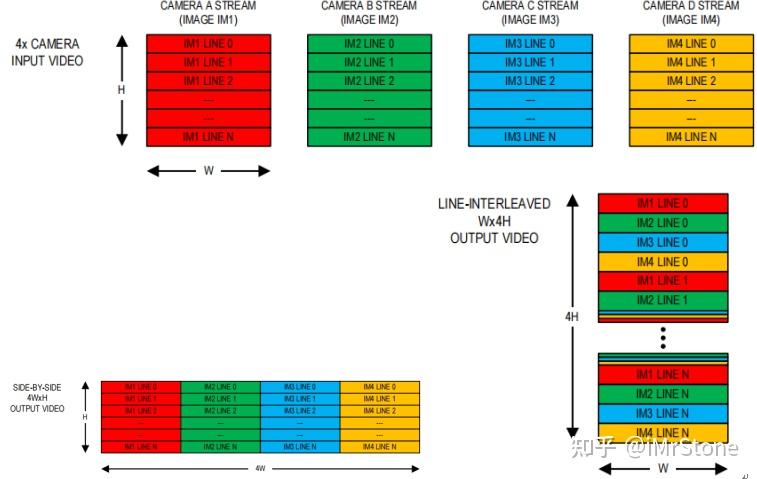 GMSL 明星产品之 MAX96724 - 知乎