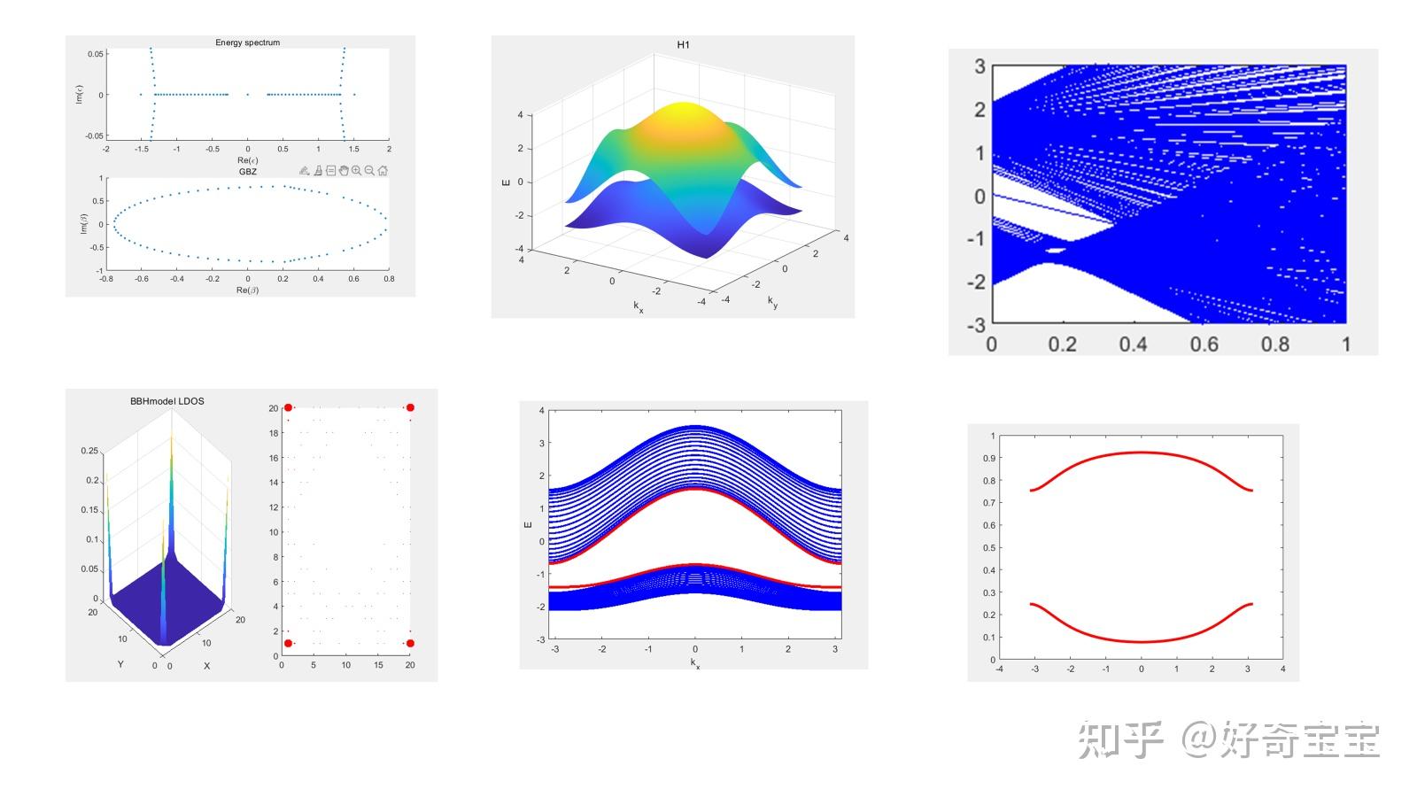 高阶拓扑绝缘体极化，四极矩，BBH model，瓦尼尔函数，边界极化 - 知乎