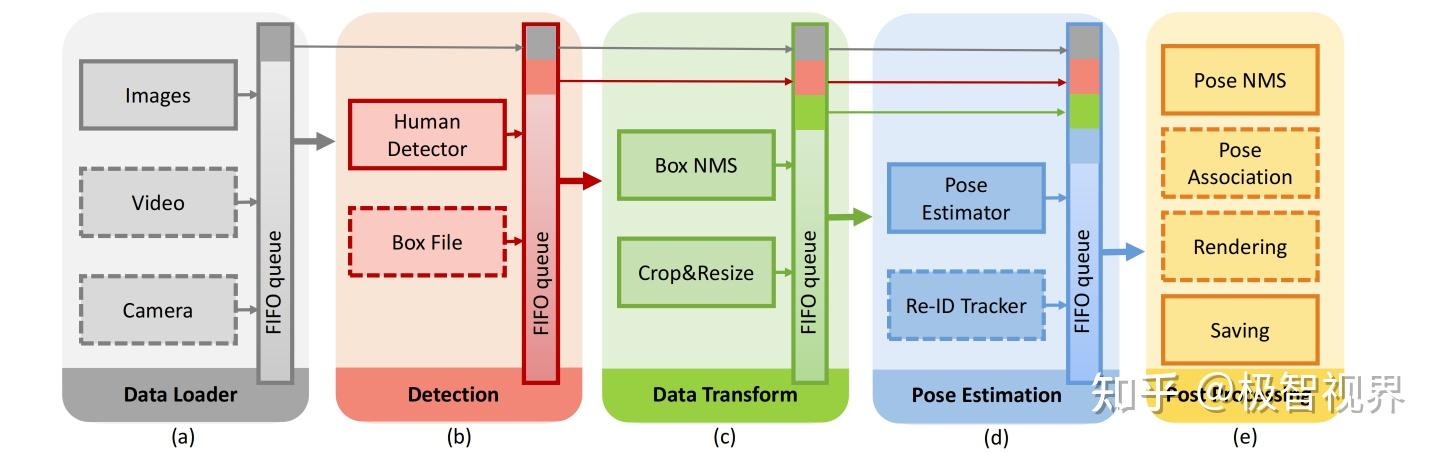 极智AI | Whole-Body Multi-Person人体姿态估计之AlphaPose - 知乎