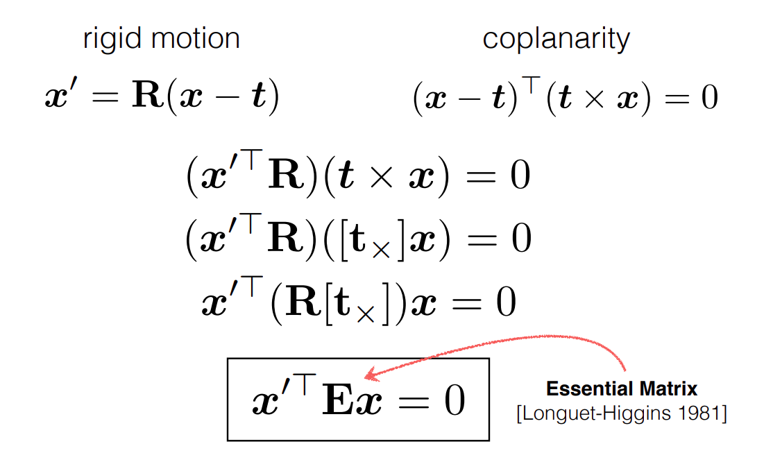 Essential Matrix（本质矩阵） - 知乎