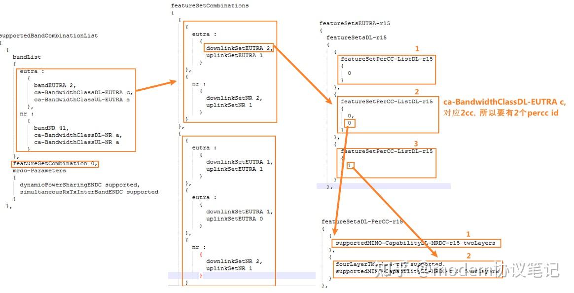 NR CA的那点事 - 知乎