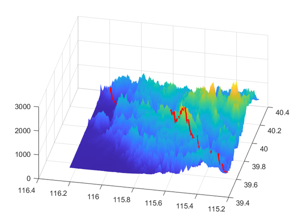 【Matlab】之正经分享(6)—— 读取DEM数据 - 知乎
