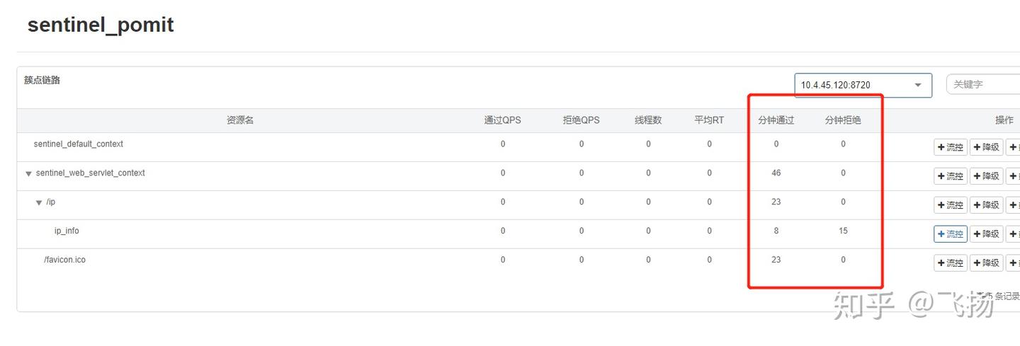 阿里开源组件之SpringCloud接入sentinel - 知乎