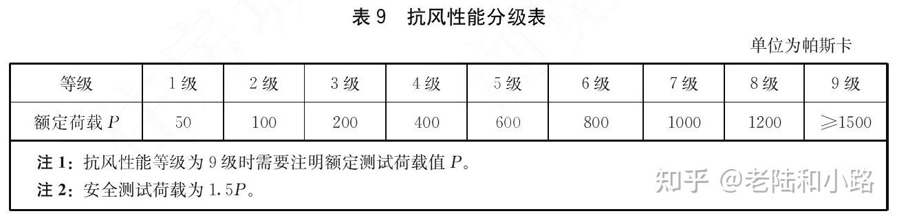 《卷帘门窗》JG／T302-2022 - 知乎