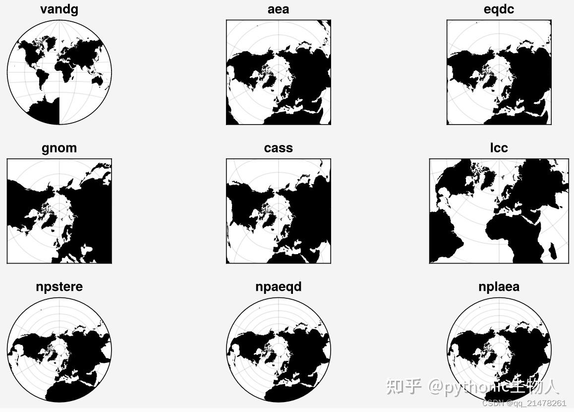 Python Proplot弥补matplotlib这9大缺陷 知乎