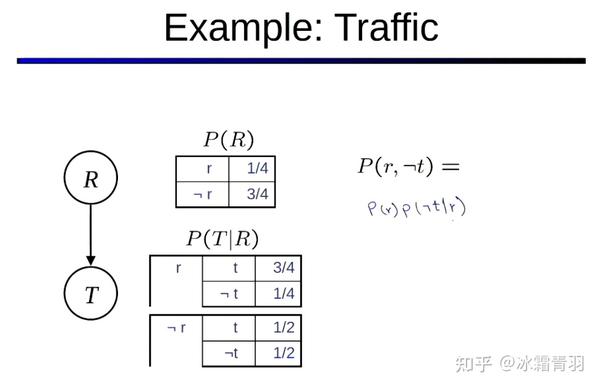 通过贝叶斯网络来计算联合概率[COSC367] - 知乎