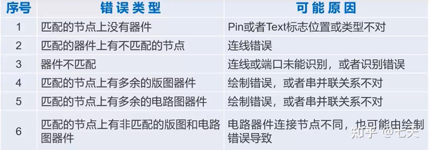 Cadence layout 概念知识--版图验证 - 知乎