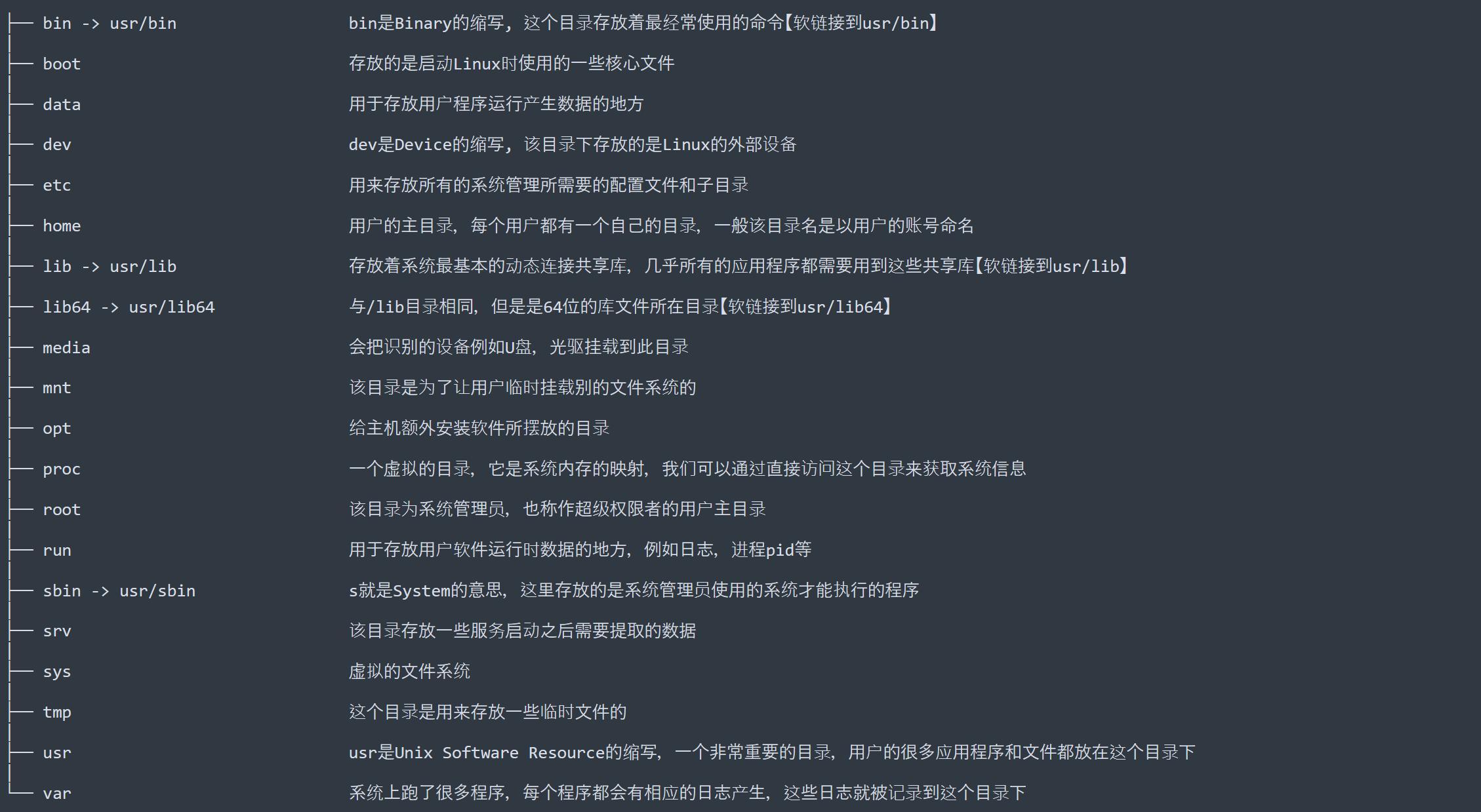 Linux文件系统中/bin、/sbin、/usr/bin、/usr/sbin、/usr/local/bin、/usr/local/sbin ...