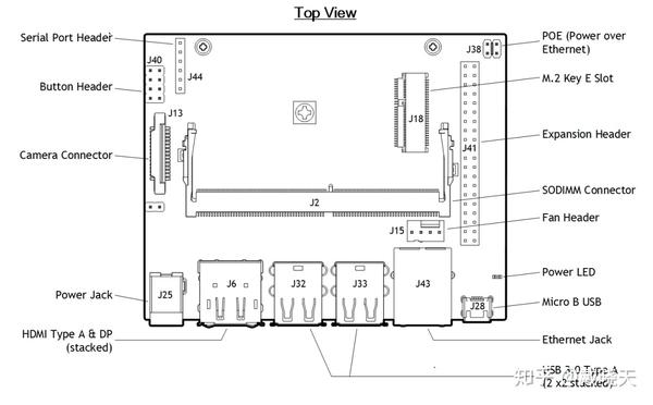 Nvidia Jetson Nano介绍与使用指南 - 知乎