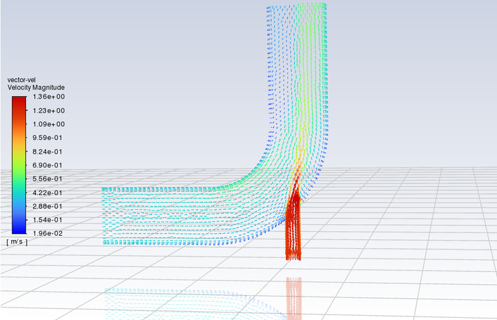 跟着操作手册学习FLUENT-4 - 知乎