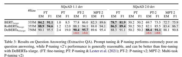 P-Tuning v2: 与微调性能相等的提示性优化 - 知乎